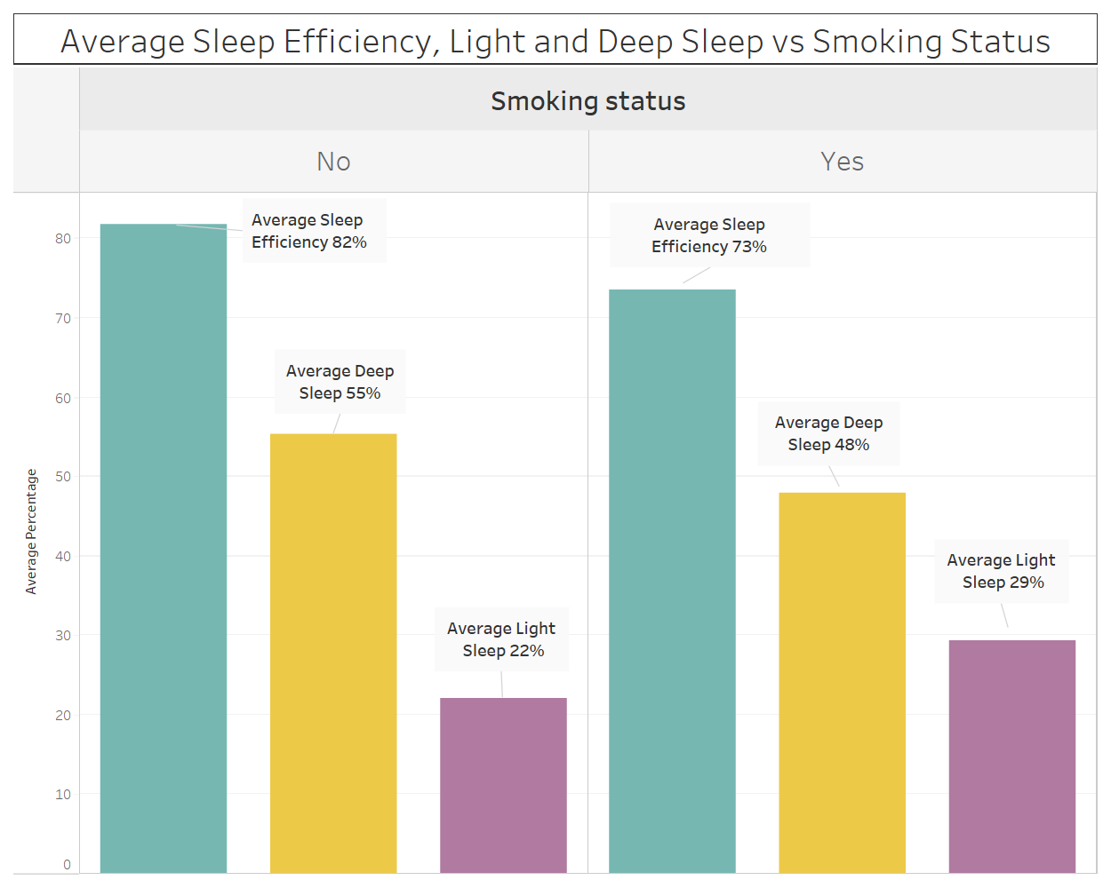 Analyzing the impact of exercise, alcohol consumption and smoking on ...